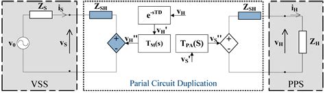 Operational Range Of Several Interface Algorithms For Different Power Hardware In The Loop Setups