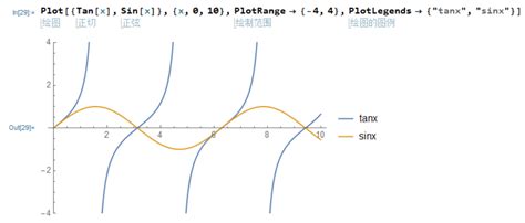 Mathematica 矩阵基础操作绘图（施工中） 知乎