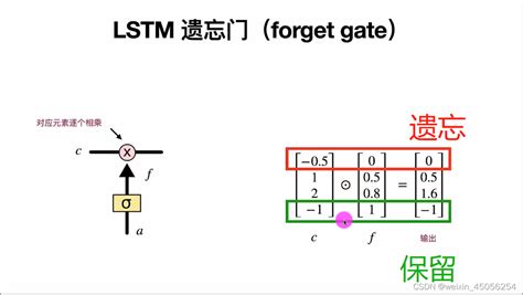 Simple Rnn、lstm、gru序列模型原理 Simple Rnns Csdn博客