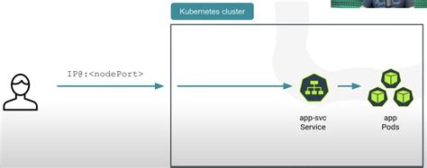 Kubernetes Tutorials Kubernetes Gateway Api Complete Guide