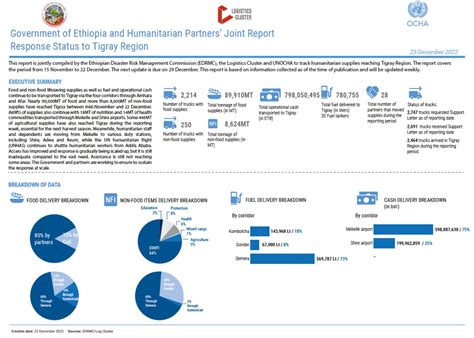 Ministry Of Finance Ethiopia Mof Ethiopia Twitter