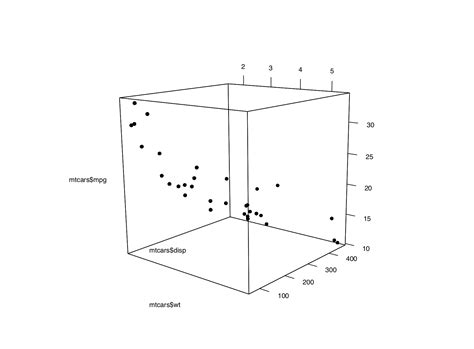 Three Dimensional Plot R At Pauline Dane Blog