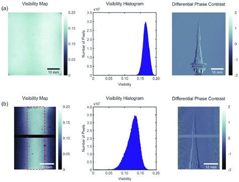 X Ray Grating Test Results Visibility Map Visibility Histogram And Download Scientific