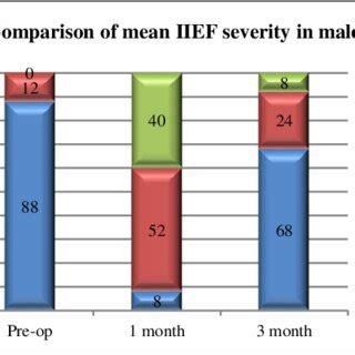 Male Sexual Function Download Scientific Diagram