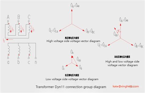 Kate Li On Linkedin What Is The Meaning Of Dyn11 In A Transformer A 3 Phase Transformer Whose…