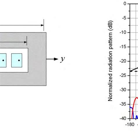 Radiation Patterns Of Sma Array Simulated At 245 Ghz Download