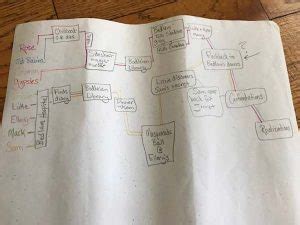 Should I Outline My Manuscript Pros And Cons