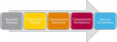ISOIEC 27001 And ISOIEC 27035 Building A Resilient Cybersecurity Strategy 005 Consultia