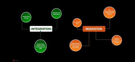 Jon Bonso On Linkedin Aws Awscertified Awscertification