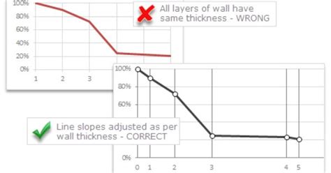 Fun Excel Two Axis Chart How To Edit Horizontal Labels In Change X