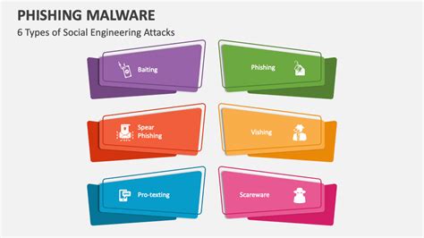 Phishing Malware Powerpoint Presentation Slides Ppt Template