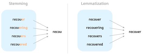 Nlp 101 Nlp Architecture Explained E2e Networks Blog E2e Networks