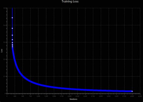 Implementing An Artificial Neural Network In Pure Java No External