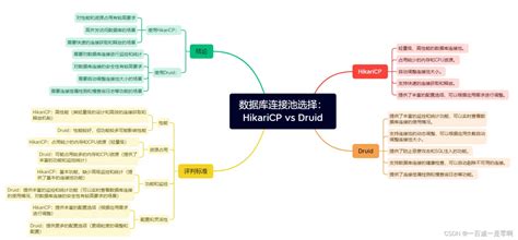 Hikaricp与druid数据库连接池性能及特性对比选型 开发者社区 阿里云 Hikaricp与druid数据库连接池性能及特性对比选型 开发者社区 阿里云
