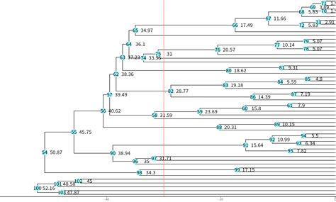 An Issue With Plotting A Tree Using Machutreeplot · Issue 2