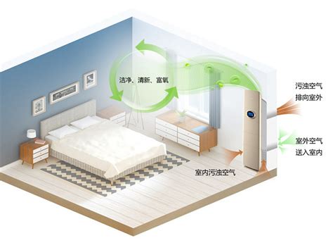 智能暖通工程 上海梓砼科技有限公司