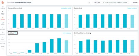 42 Identifying Slow Cold Starts Troubleshooting Aws Serverless
