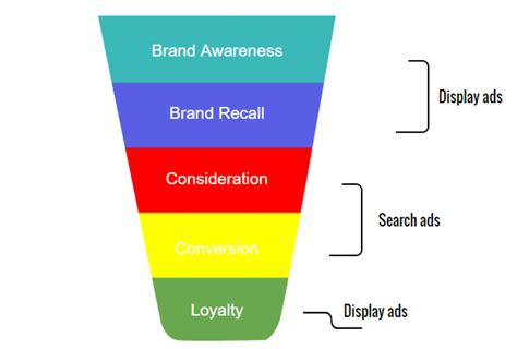 10 Google Display Ads Best Practices Tips And Tricks Media Buying Info