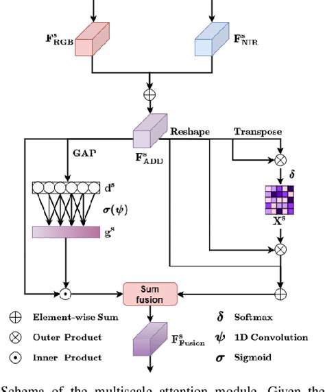 Figure 3 From A General Dual Branch Framework For Land Cover Mapping Models With Multispectral