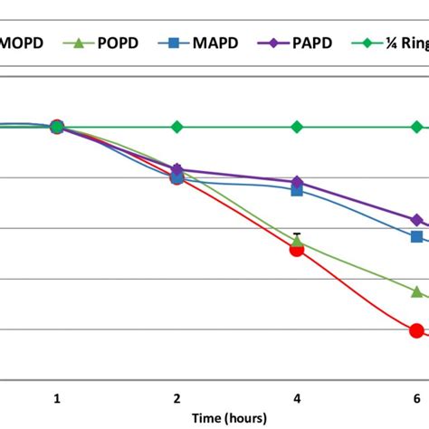 Chemical Structure Of A Posaconazole B Voriconazole C Natamycin