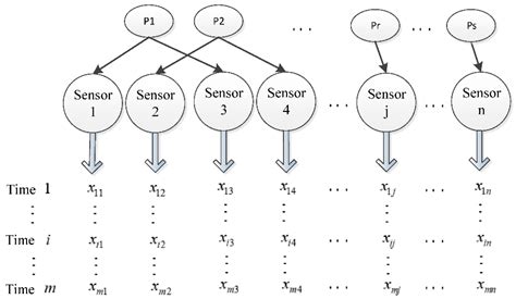 A Modified Lzw Algorithm Based On A Character String Parallel Search In Cluster Based Telemetry