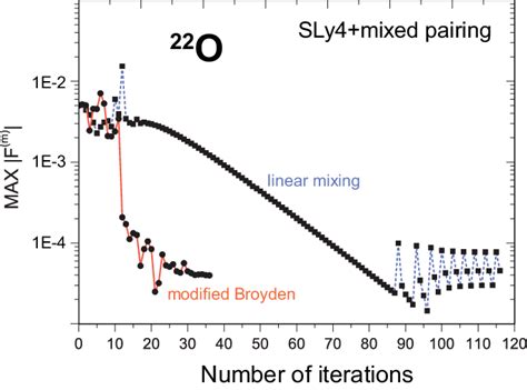 Color Online Comparison Between Linear Mixing Squares And Modified Download Scientific