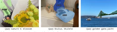 Figure 1 From Open Vocabulary Semantic Segmentation With Mask Adapted Clip Semantic Scholar