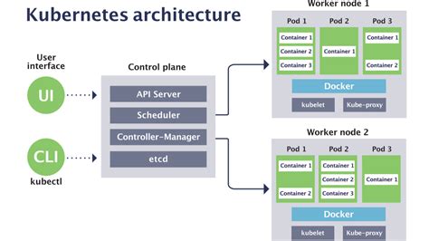 Inside Kubernetes A Deep Dive Into The Architecture That Powers Modern