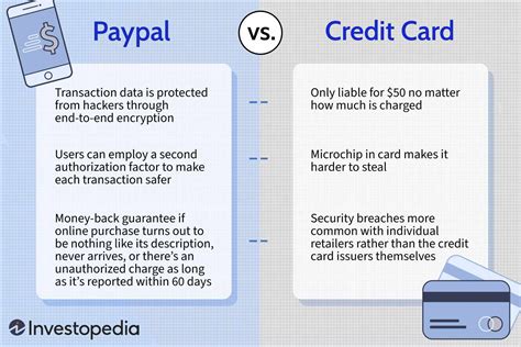 PayPal Vs Credit Card Which Is Safer