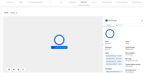 Application Topology For Kubernetes A Red Hat Plugin For Backstage