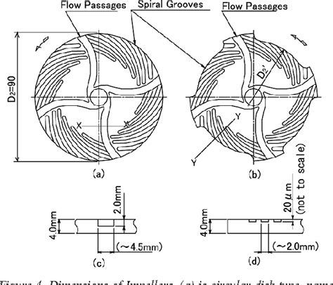 Figure 4 From Designing An Ultra Low Specific Speed Centrifugal Pump