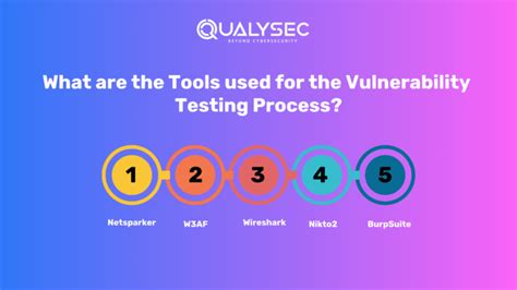 What Is Vulnerability Testing Overview And Best Practices