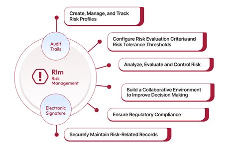 Best Risk Management Software 2025