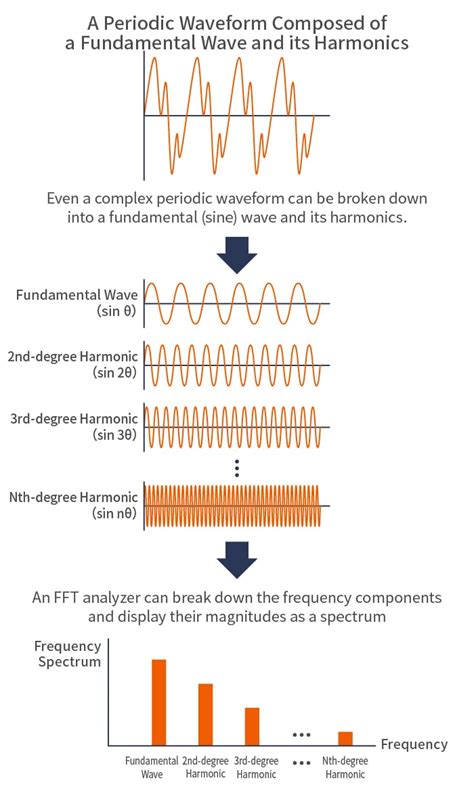 Components—part 4 Noise Suppression Filters For Ensuring High Sound Quality｜intro To Emc Topics