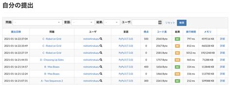 Keyence2021 西尾泰和の外部脳