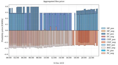 Github Tum Ewkopentumflex An Open Source Flexibility Quantification