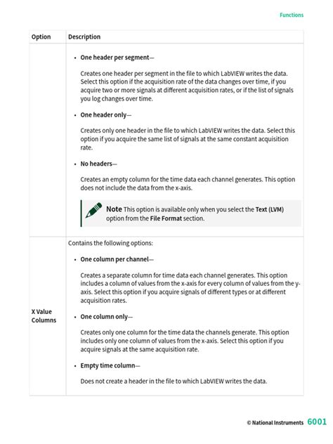 Labview Data File Configuration Guide Pdf Sampling Signal