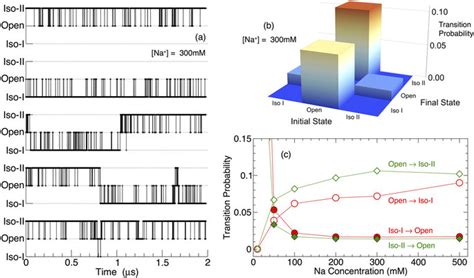 Molecule To Molecule Variations In Conformational Sampling And Download Scientific Diagram