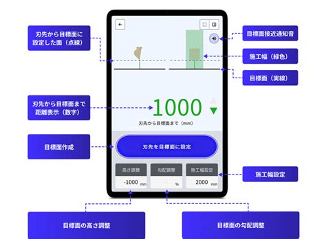 3d Machine Guidance Payload Feature