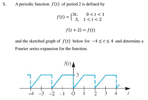 Solved A Periodic Function Ft ﻿of Period 2 ﻿is Defined