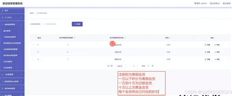 【有源码】基于spring Bootvue的线上机票预订系统java航空订票系统的设计与实现开源查询机票信息 Csdn博客