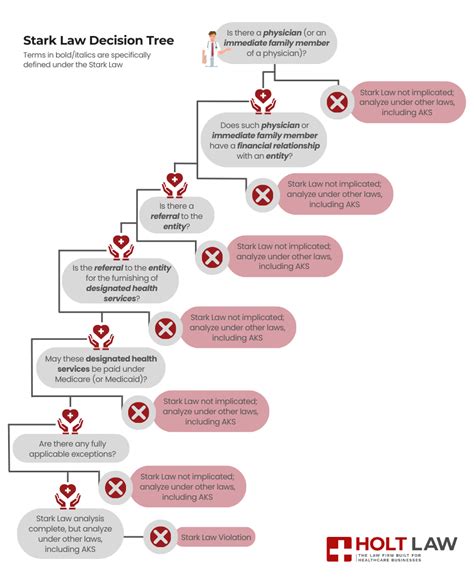 What Are Anti Kickback And Stark Laws Holt Law