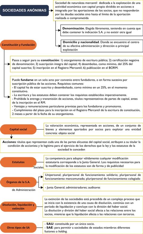 La Sociedad Anónima Ineaf Business School