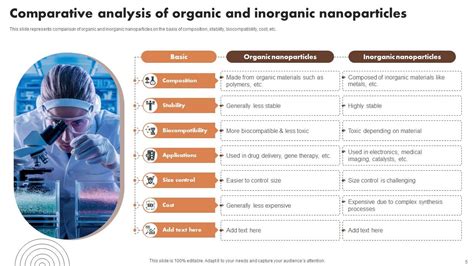Top 10 Nanoparticles Powerpoint Presentation Templates In 2025