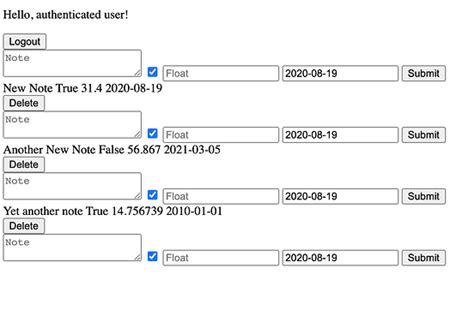 Flask Web Development Part 6 Crud App By Shawn Hymers Analytics Vidhya Medium