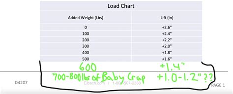 Eibach Spring Load Chart Png Ram Trx Forum