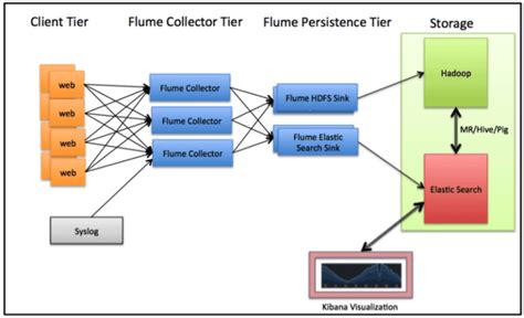 How To Install Configure Elasticsearch With Apache Hadoop