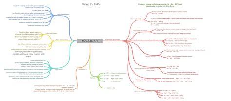 Halogen Feature Strong Oxidizing Property X₂ 2e → 2x‾ And Descending…