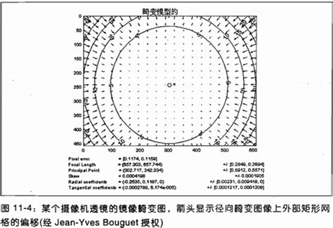 单目标定:从理论到opencv实践单目标定实战 Csdn博客 单目标定:从理论到opencv实践单目标定实战 Csdn博客