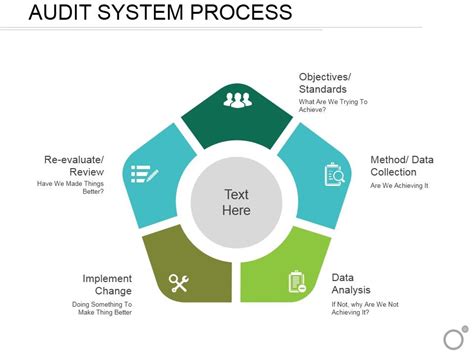 Audit System Process Ppt Powerpoint Presentation Inspiration Graphics Design